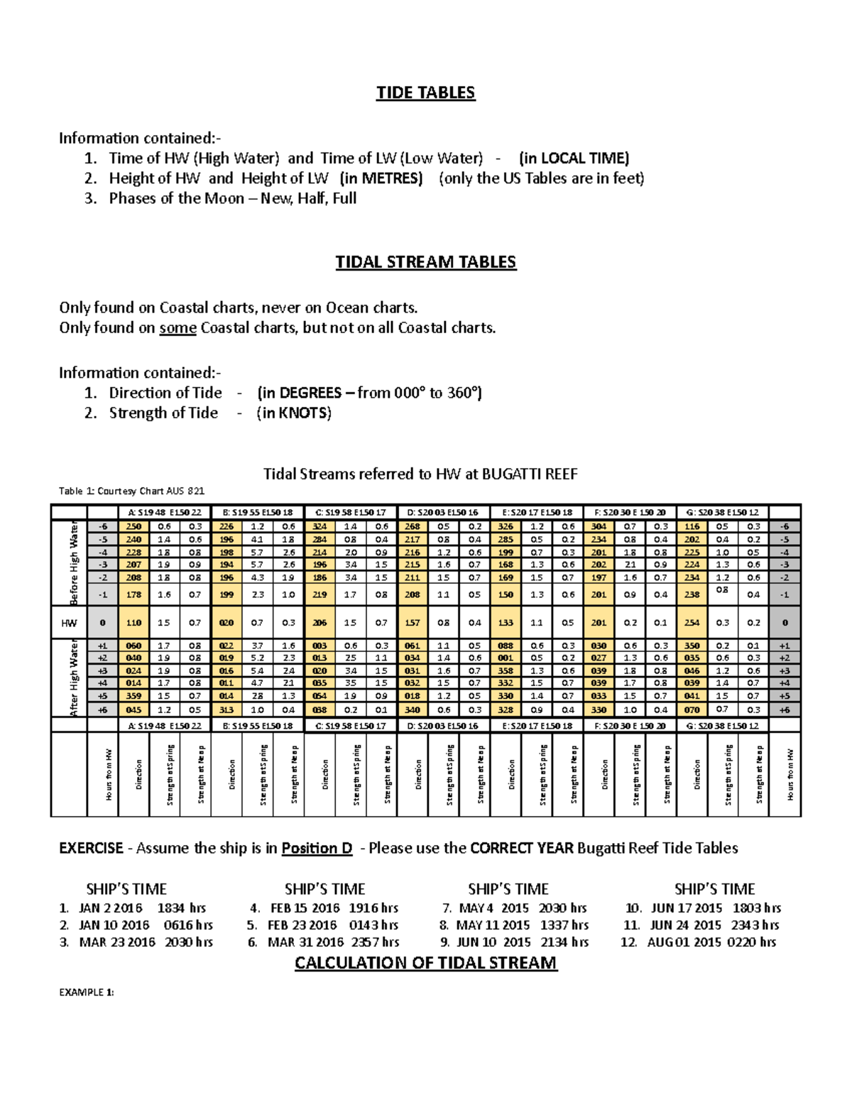 6. Tidal Stream Tables - TIDE TABLES Information contained:- 1. Time of ...