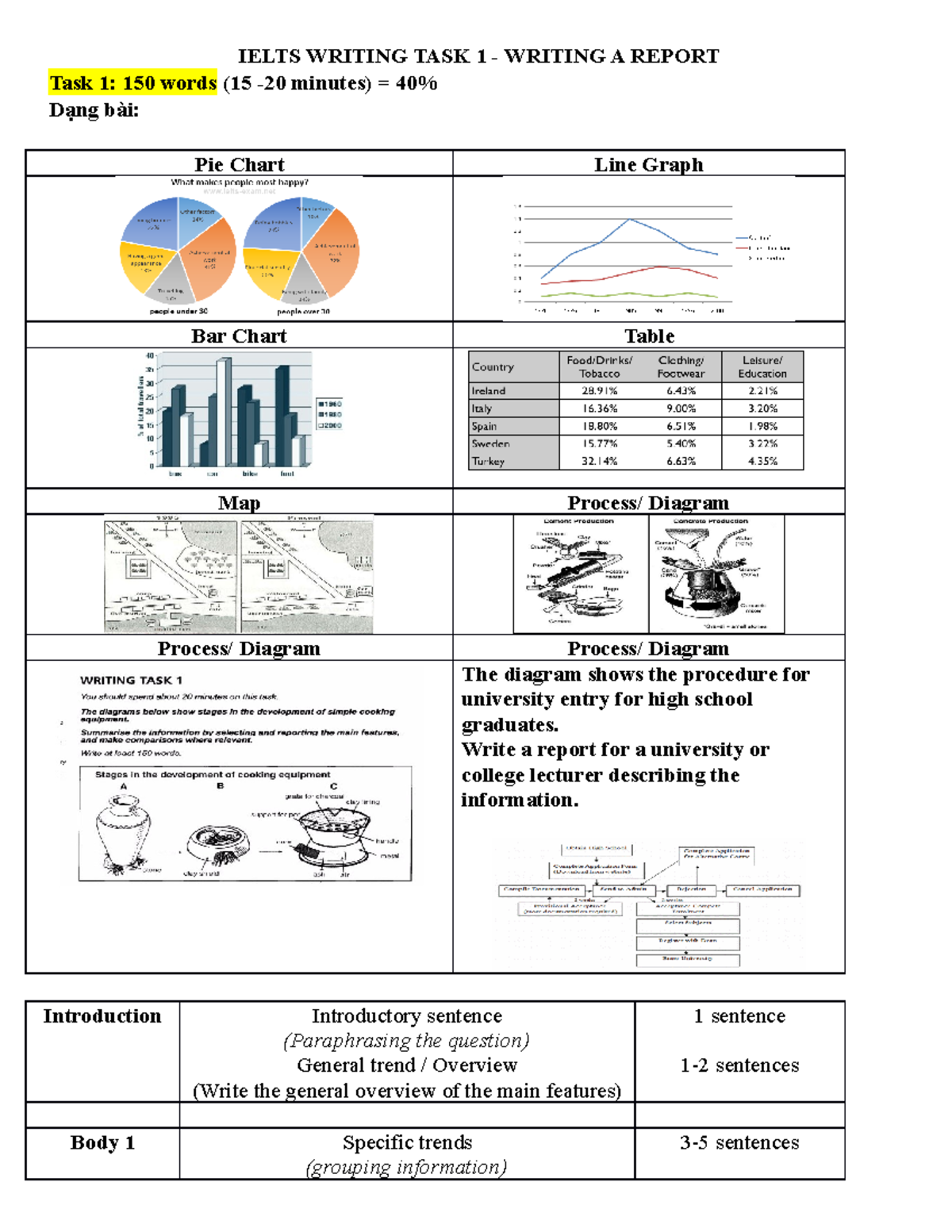 Ielts- Writing-TASK-1.-ngày-10.2.2022 2 - IELTS WRITING TASK 1 ...