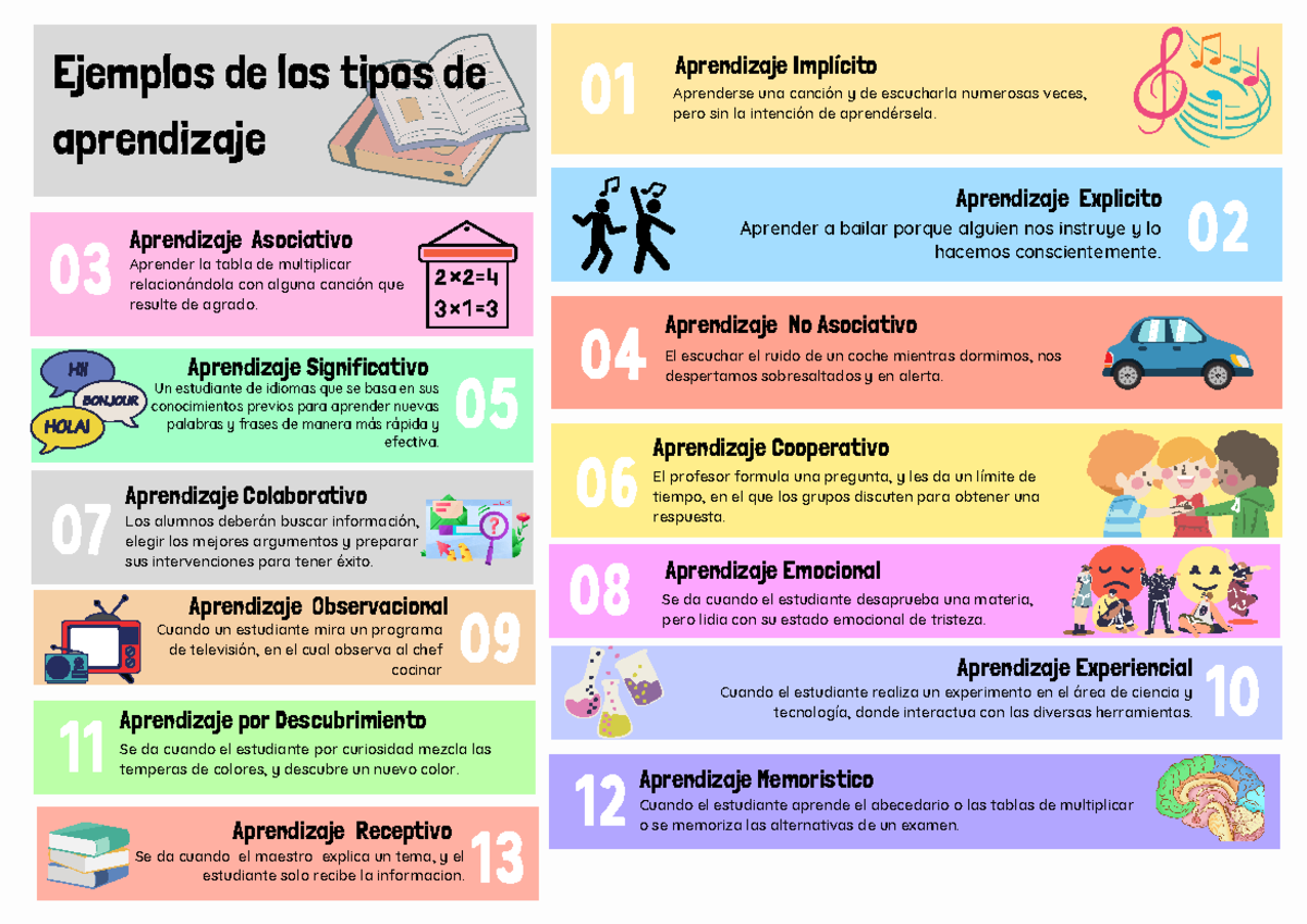Ejemplos DE LOS Tipos DE Aprendizaje - Aprendizaje Significativo Un ...