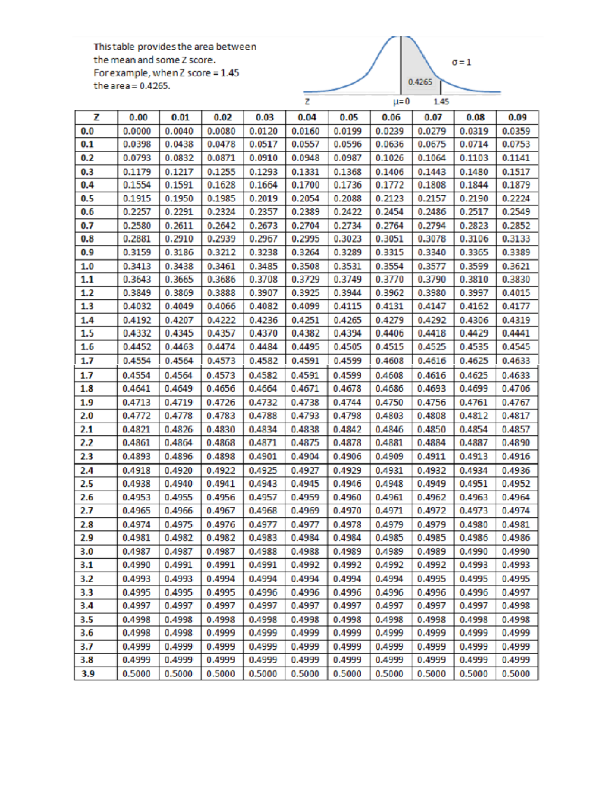 Z- Table - Psychological Assessment - Studocu