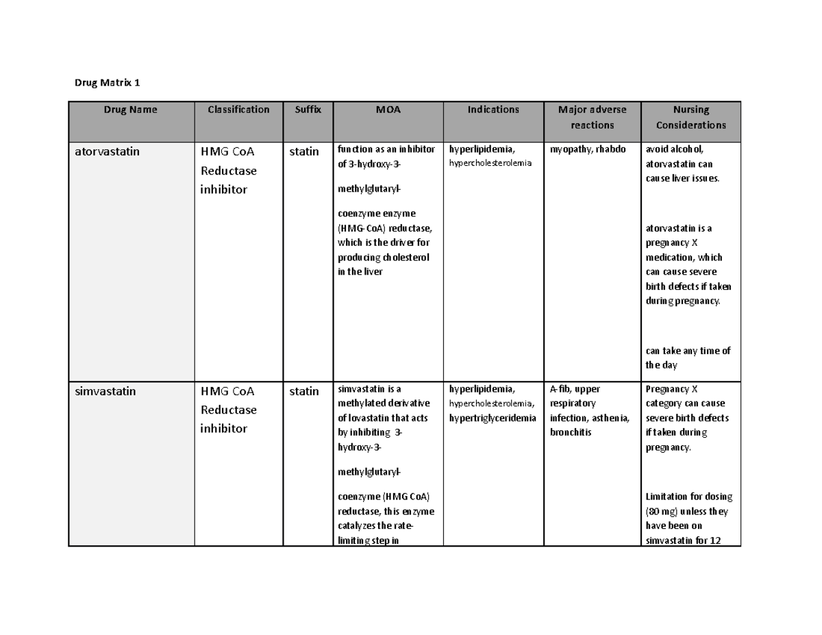 Drug Matrix Form - Drug Matrix 1 Drug Name Classification Suffix MOA ...