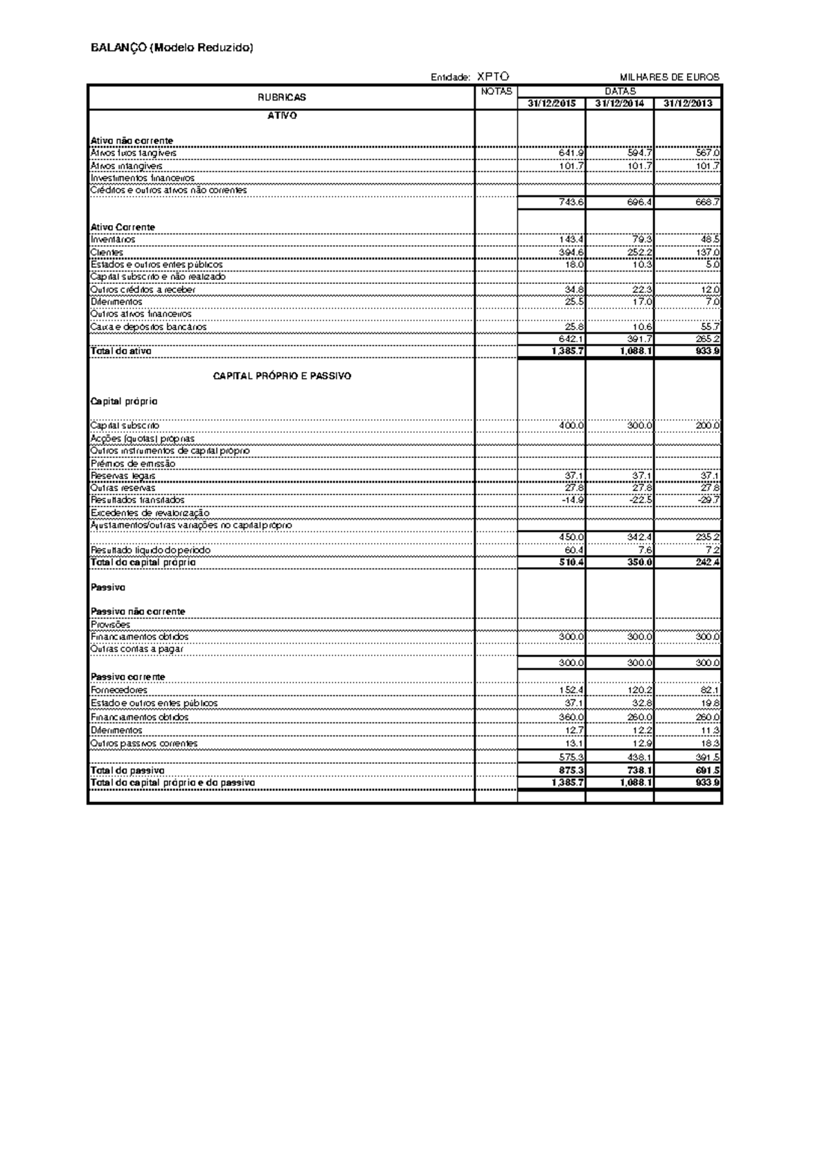 Demonstrações Financeiros - exemplo - BALANÇO (Modelo Reduzido ...