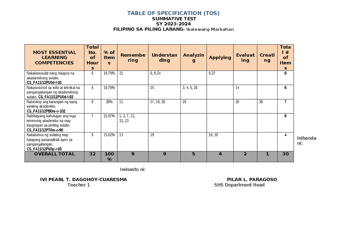 TOS Diagnostic TEST Quarter 2 - SUMMATIVE TEST SY 2023- FILIPINO SA ...