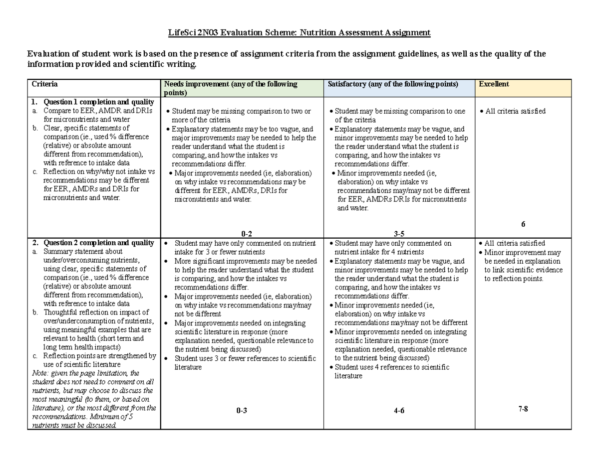 Nutrition Assessment Rubric F2023 - LifeSci 2N03 Evaluation Scheme ...