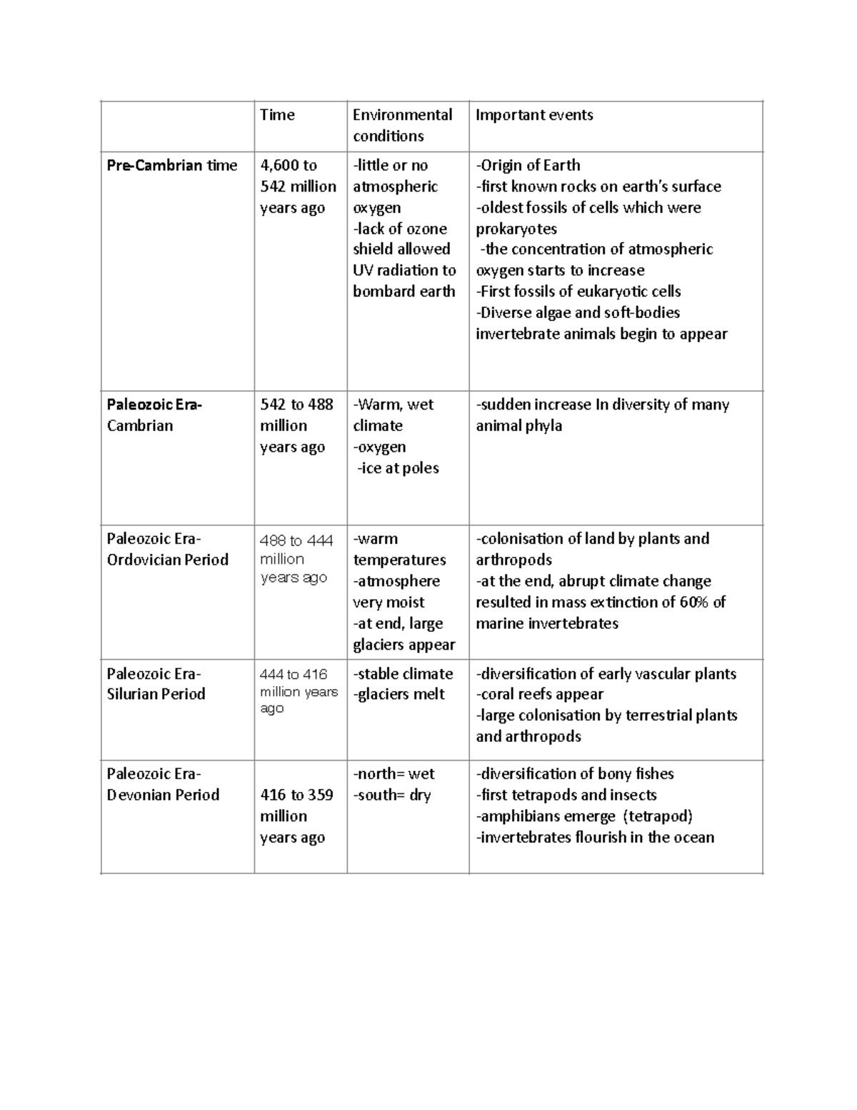 Worksheet Earth History - Time Environmental condi 0 ons Important ...