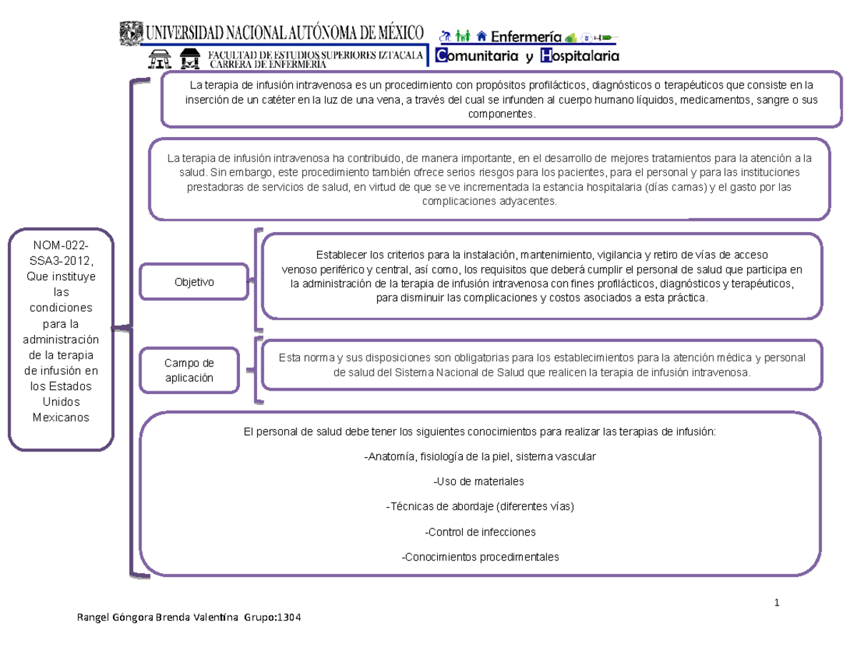 NOM22 Y 253 Normas mexicanas - Enfermería Comunitaria - UNAM - Studocu