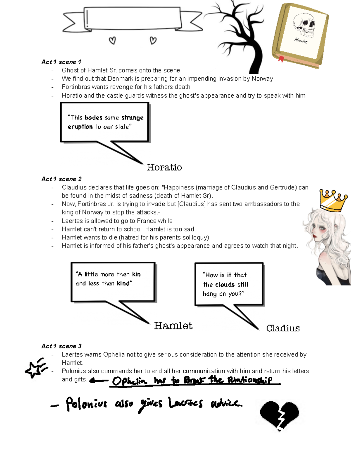 Hamlet%20summary om9 - It’s the summary for hamlet - Hamlet Summary Act ...