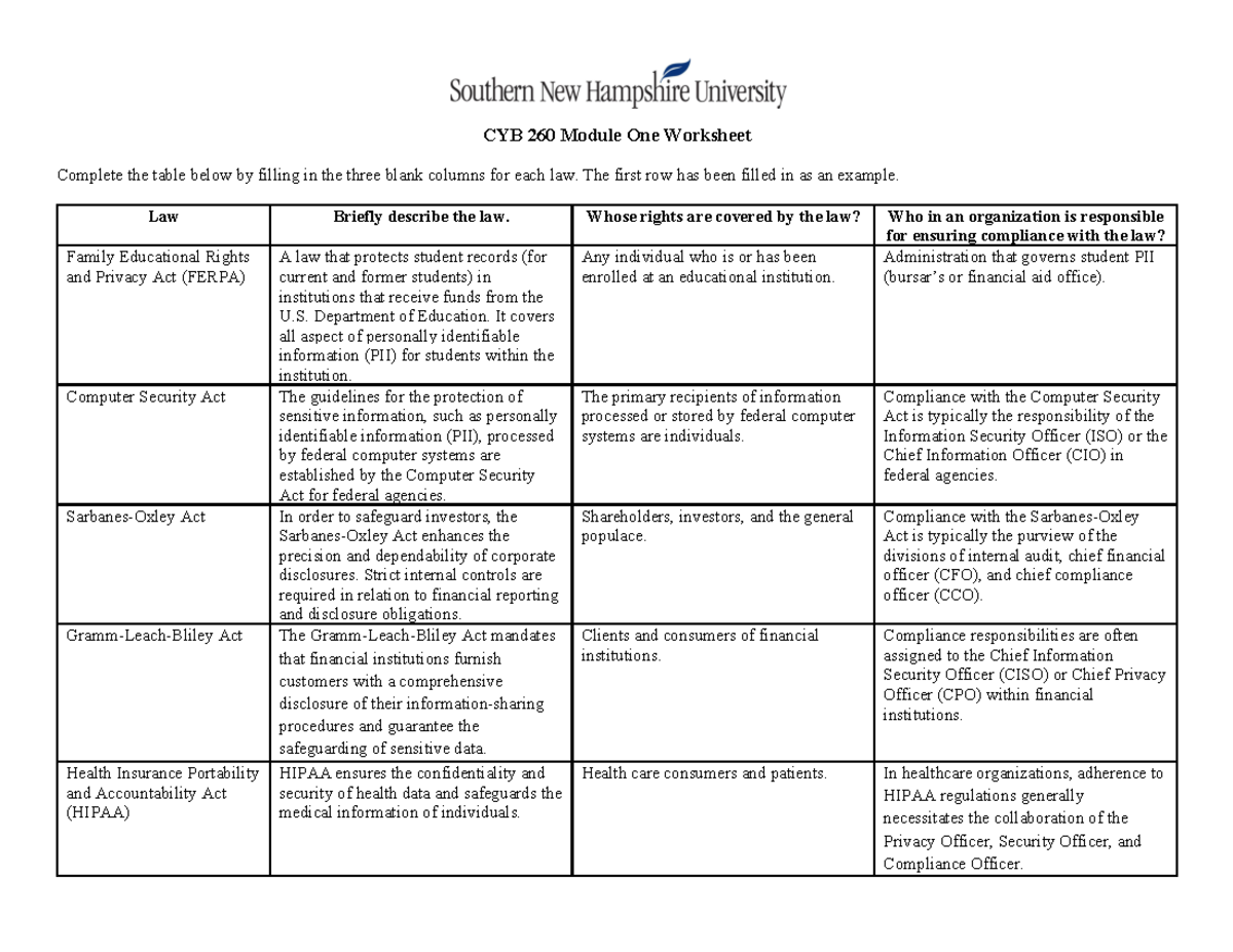 CYB%20260%20Module%20One%20Henisha%20Patel - CYB 260 Module One ...