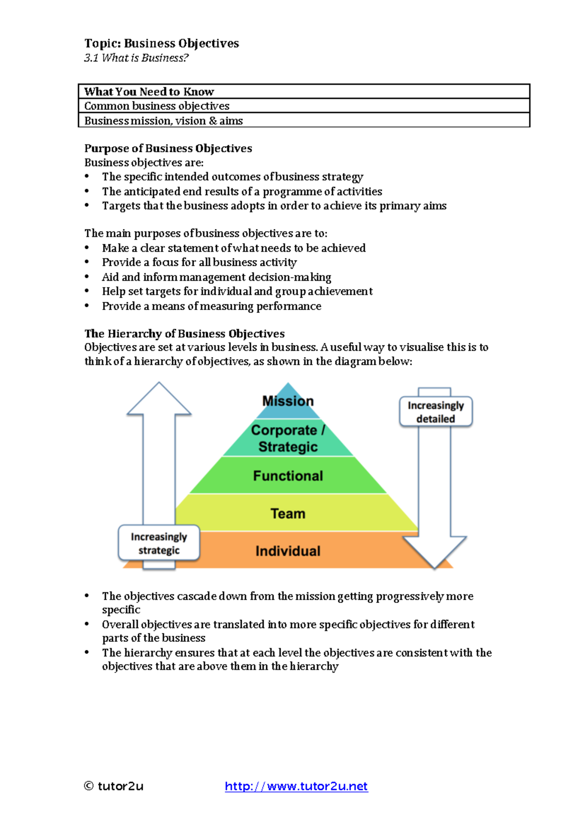 6 Business Objectives - Review - 3 What is Business? What You Need to ...