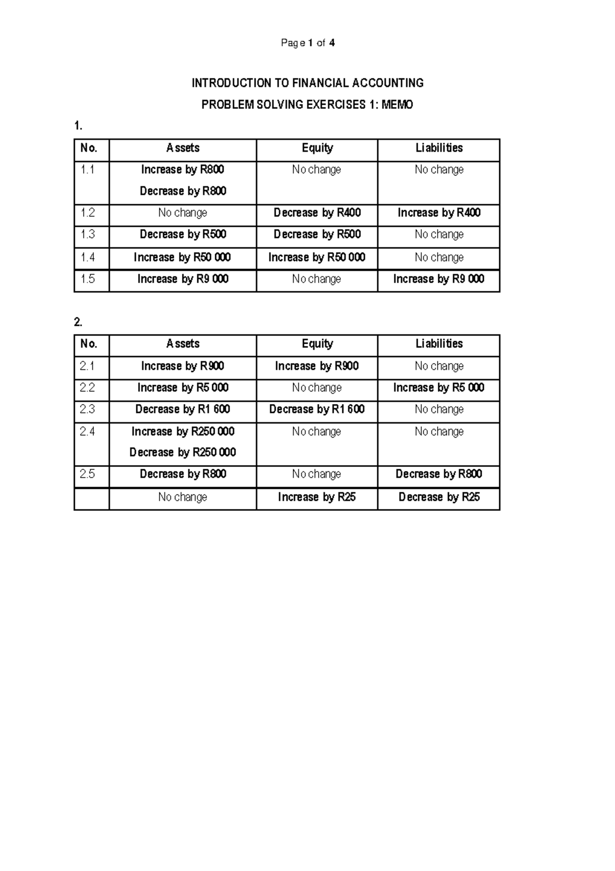 Intro TO FIN ACC Revision Exercises 1 MEMO - INTRODUCTION TO FINANCIAL ...