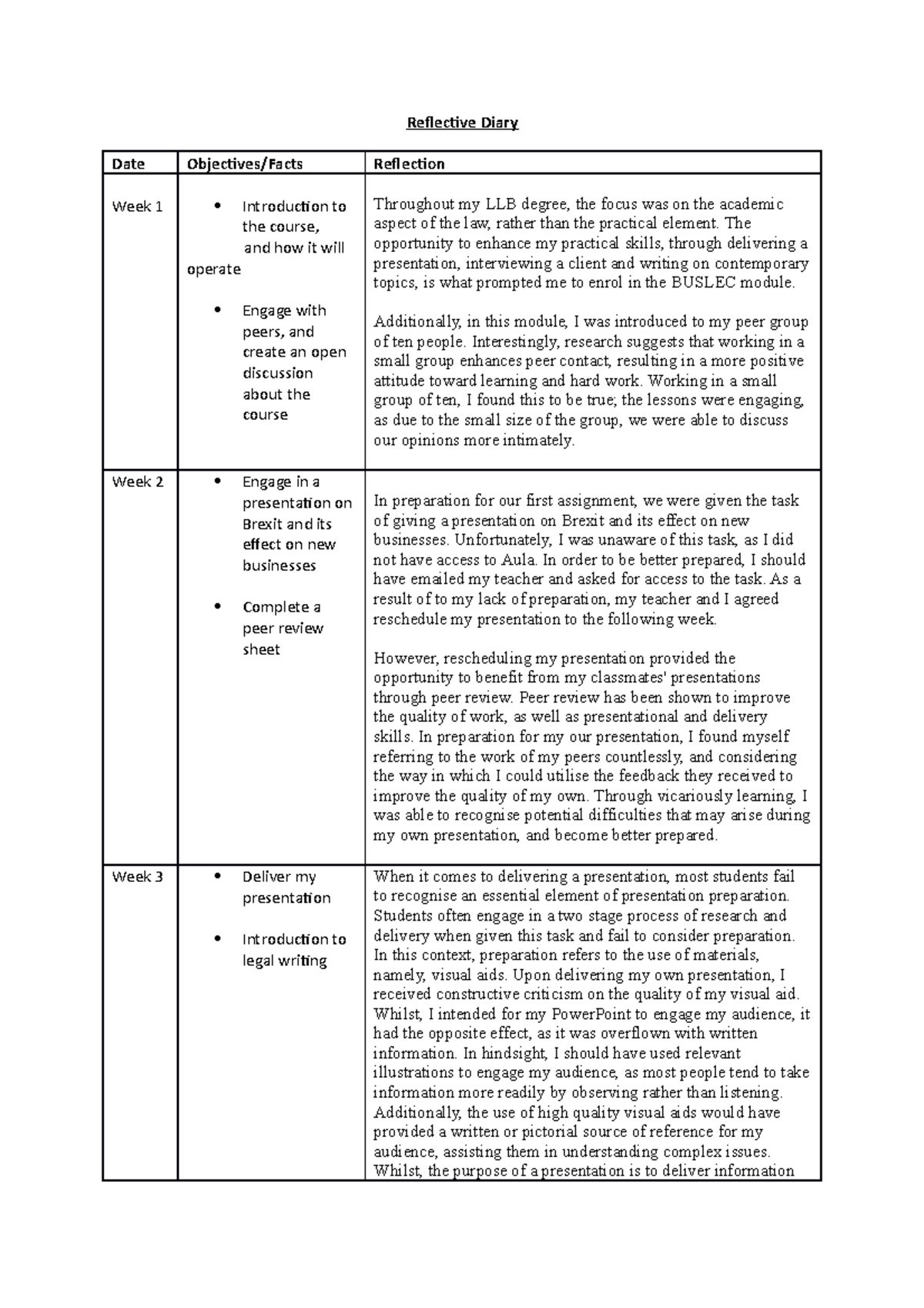 Reflective Diary - Business Law clinic - Reflective Diary Date ...