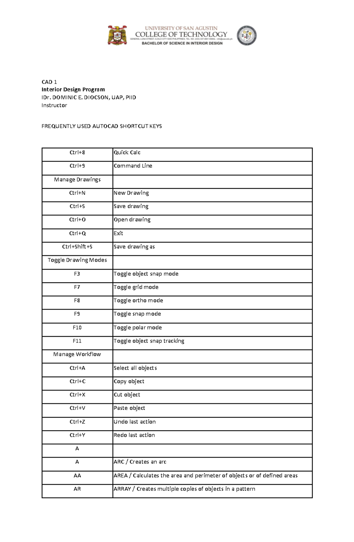 Frequently Used Short Cut Keys Cad 1 Interior Design Program Idr Dominic E Diocson Uap