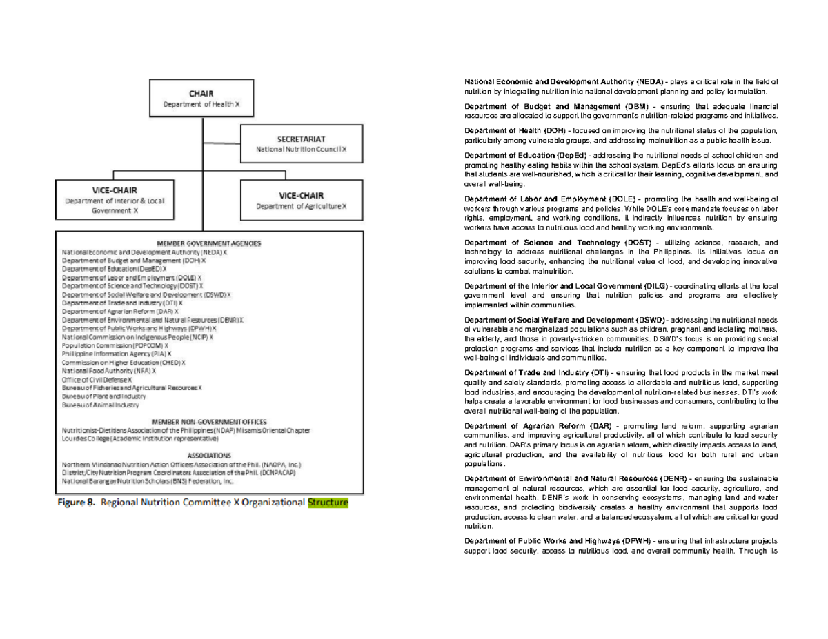 Organizational Structure - National Economic and Development Authority ...