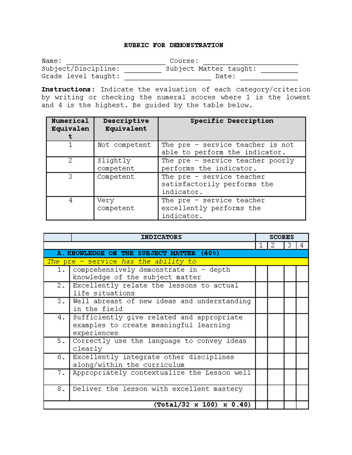 Demonstration rubric - RUBRIC FOR DEMONSTRATION Name ...