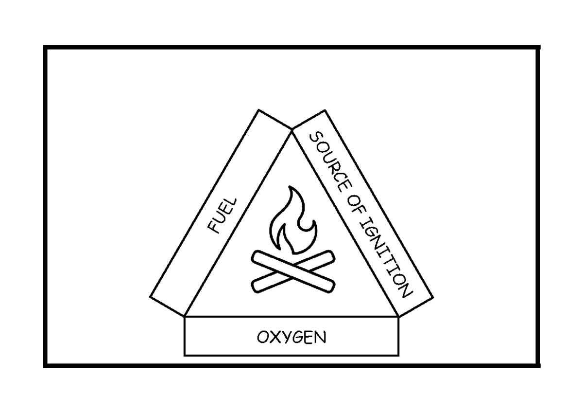 Fire Triangle - JWT 115 - The Fire Triangle OXYGEN SOURCE OF IGNITION ...