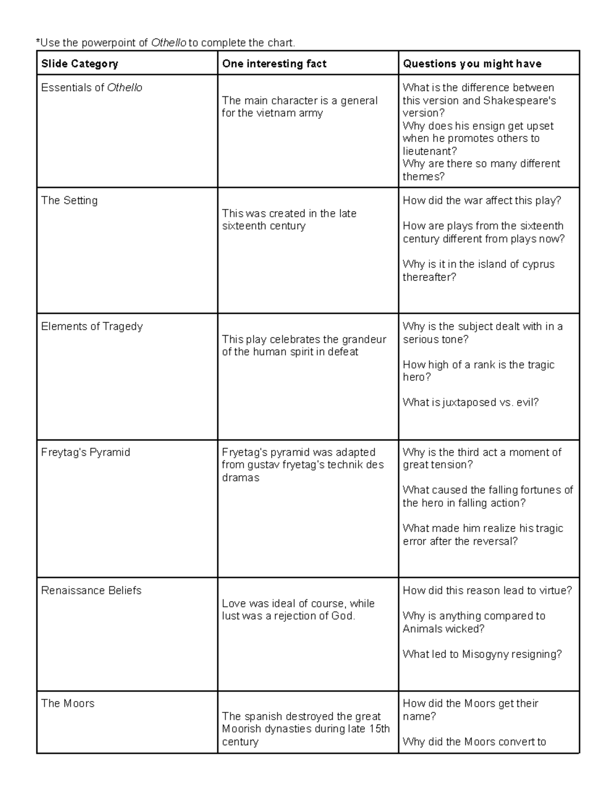 Colton West - Othello Powerpoint Activity - *Use the powerpoint of ...