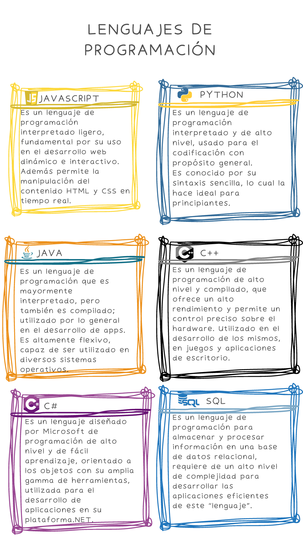 Lista de los lenguajes de la programación - Es un lenguaje de ...