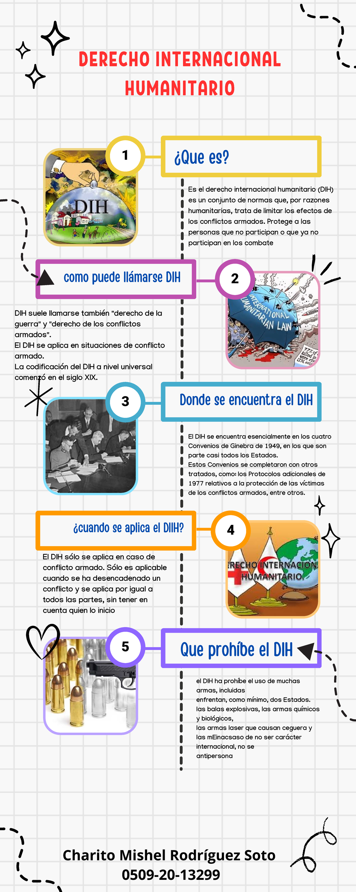Infografía del DIH - Apuntes - 4 3 1 5 2 el DIH ha prohíbe el uso de ...
