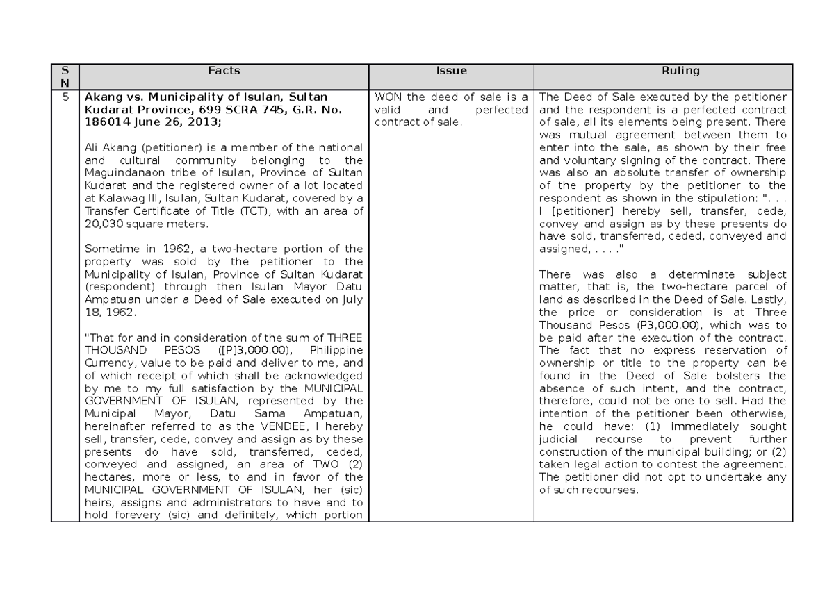 Case digest compilation - S N Facts Issue Ruling 5 Akang vs ...