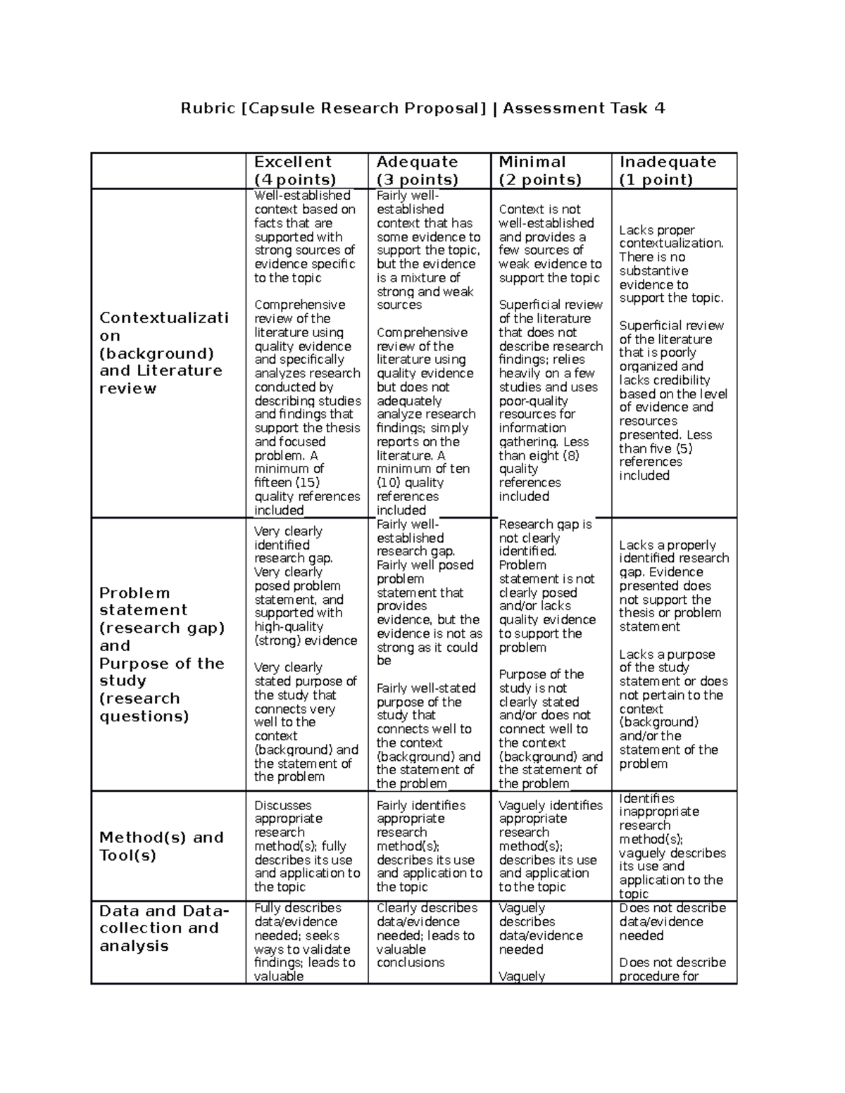 AT 4 Capsule Research Proposal Rubric - Rubric [Capsule Research ...