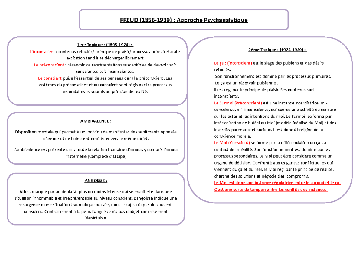 Carte Freud - FREUD (1856-1939) : Approche Psychanalytique 1ere Topique ...