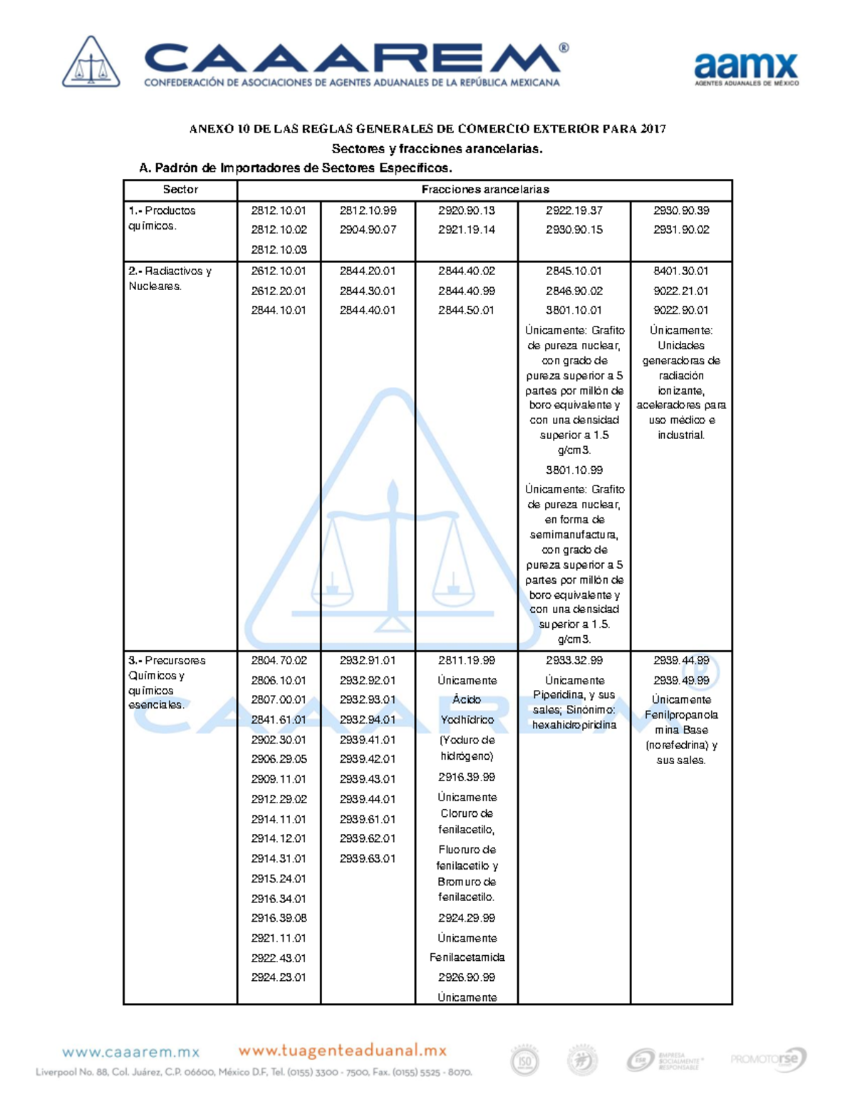 Anexo 10 ( Fracciones - ANEXO 10 DE LAS REGLAS GENERALES DE COMERCIO ...