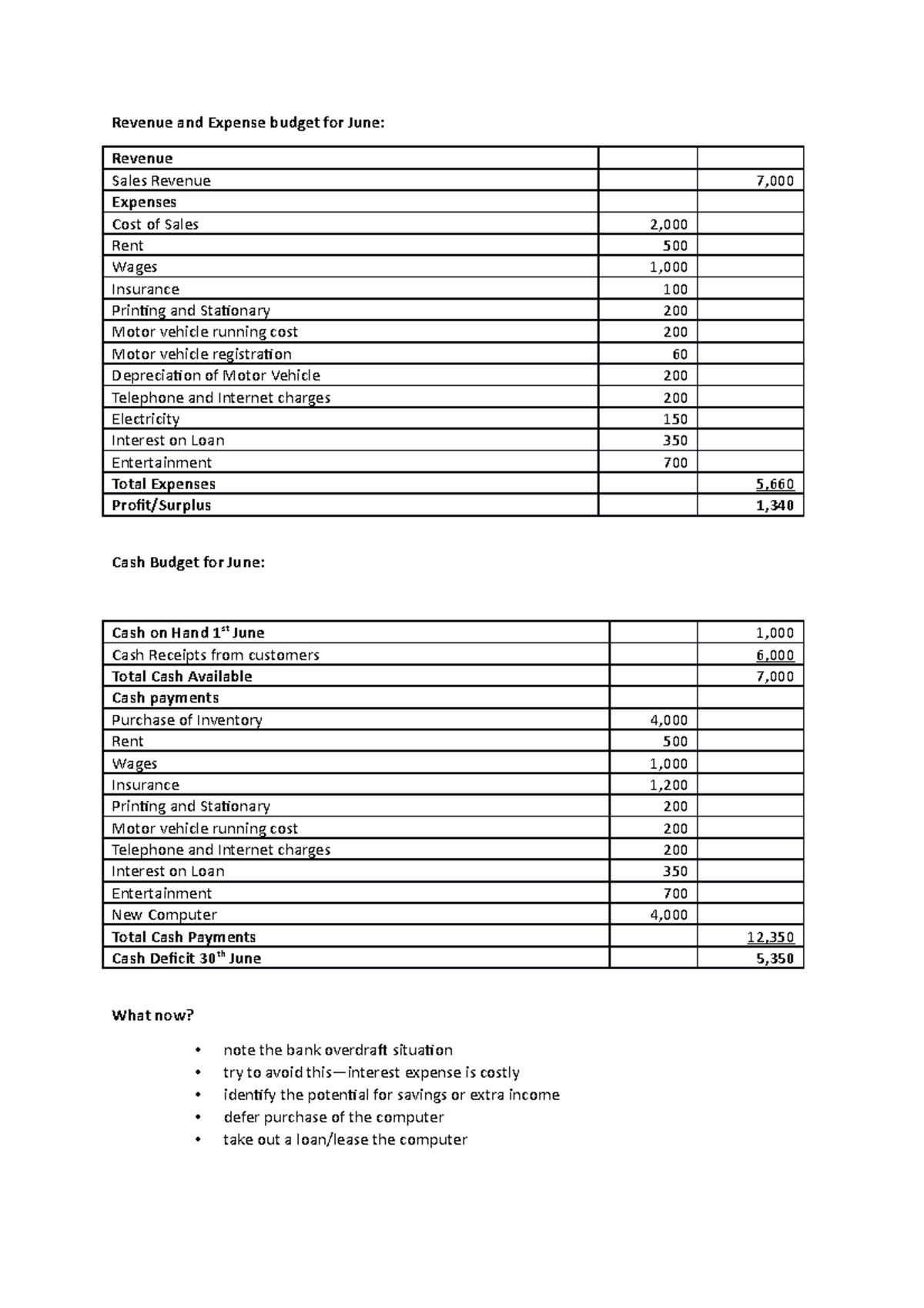 Lecture Example Solution Week 1 - Revenue and Expense budget for June ...