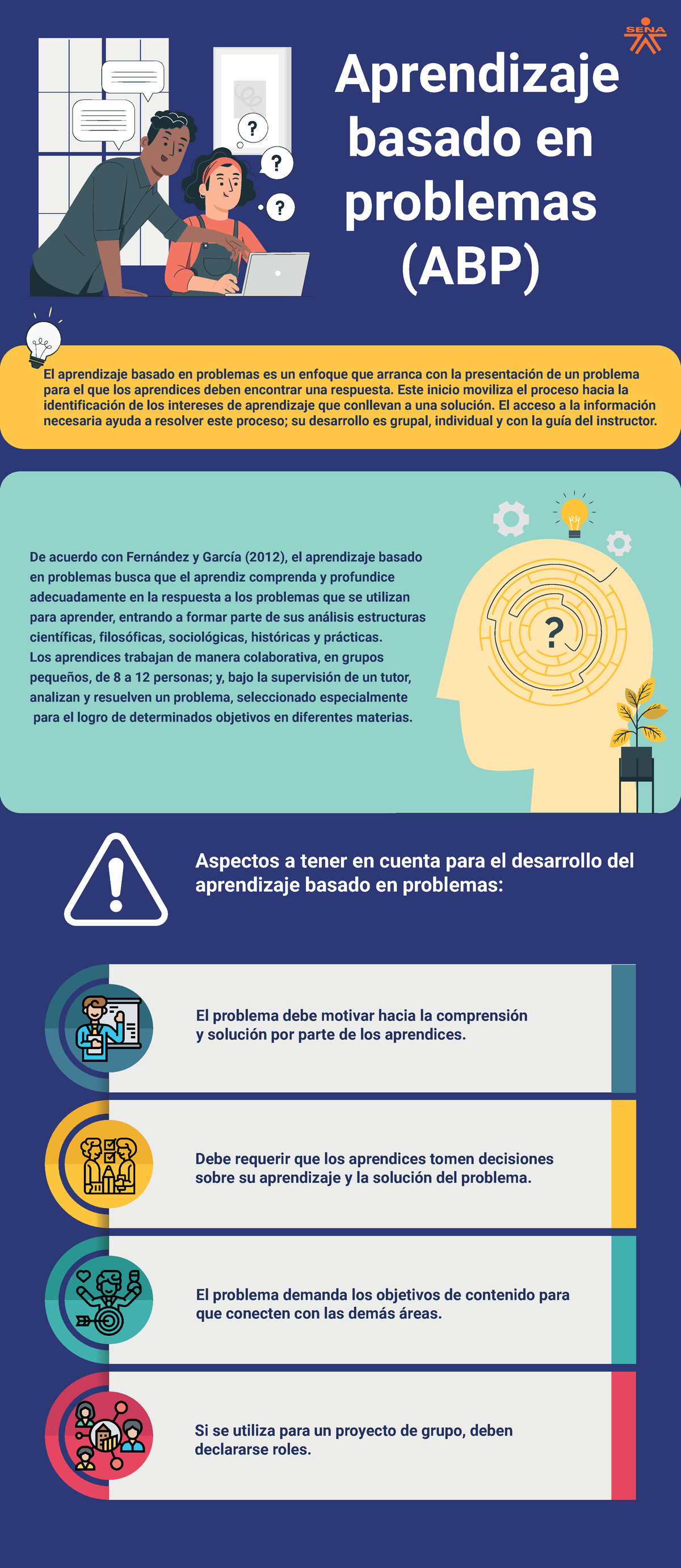 Infografia CF1 pag 3 2. aprendizaje basado en problemas-1 - Aprendizaje basado en problemas (ABP ...
