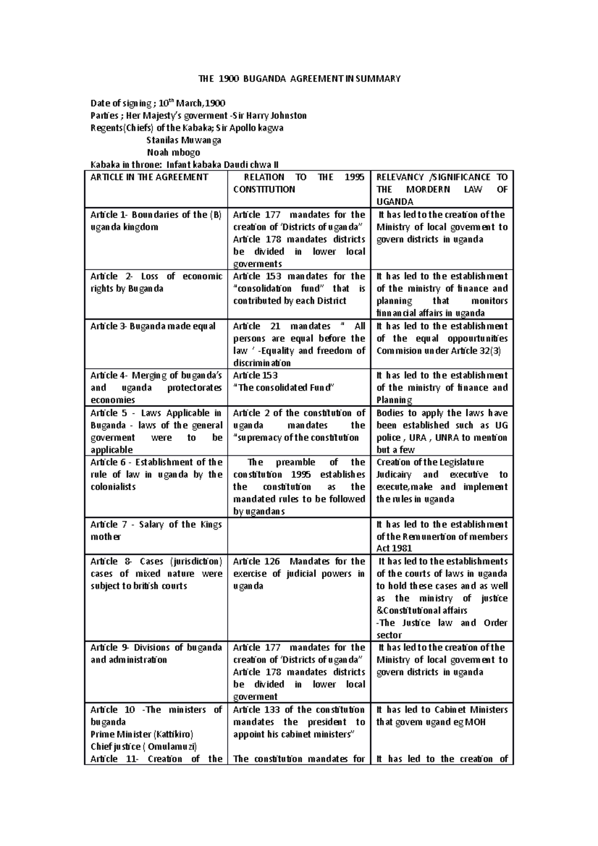 THE 1900 Buganda Agreement IN Summary - THE 1900 BUGANDA AGREEMENT IN ...