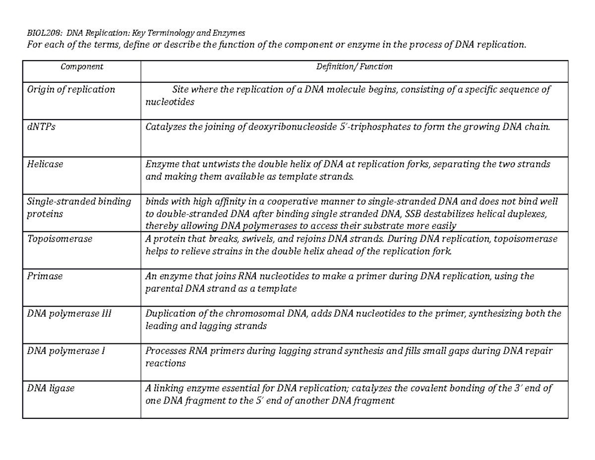 Module 8 DNA Replication Table - BIOL208: DNA Replication: Key ...