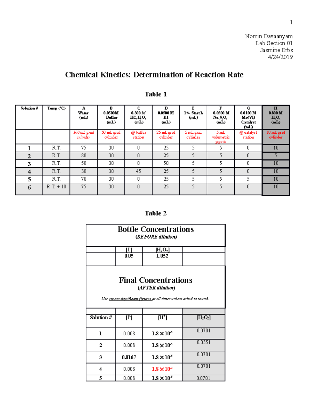 Reaction rate data tables - 1 Nomin Davaanyam Lab Section 01 Jasmine ...