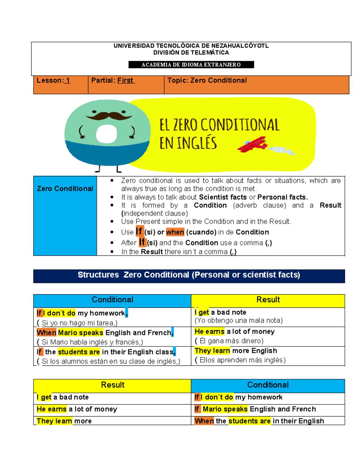 Zero Conditional Grammar rules - UNIVERSIDAD TECNOLÓGICA DE ...