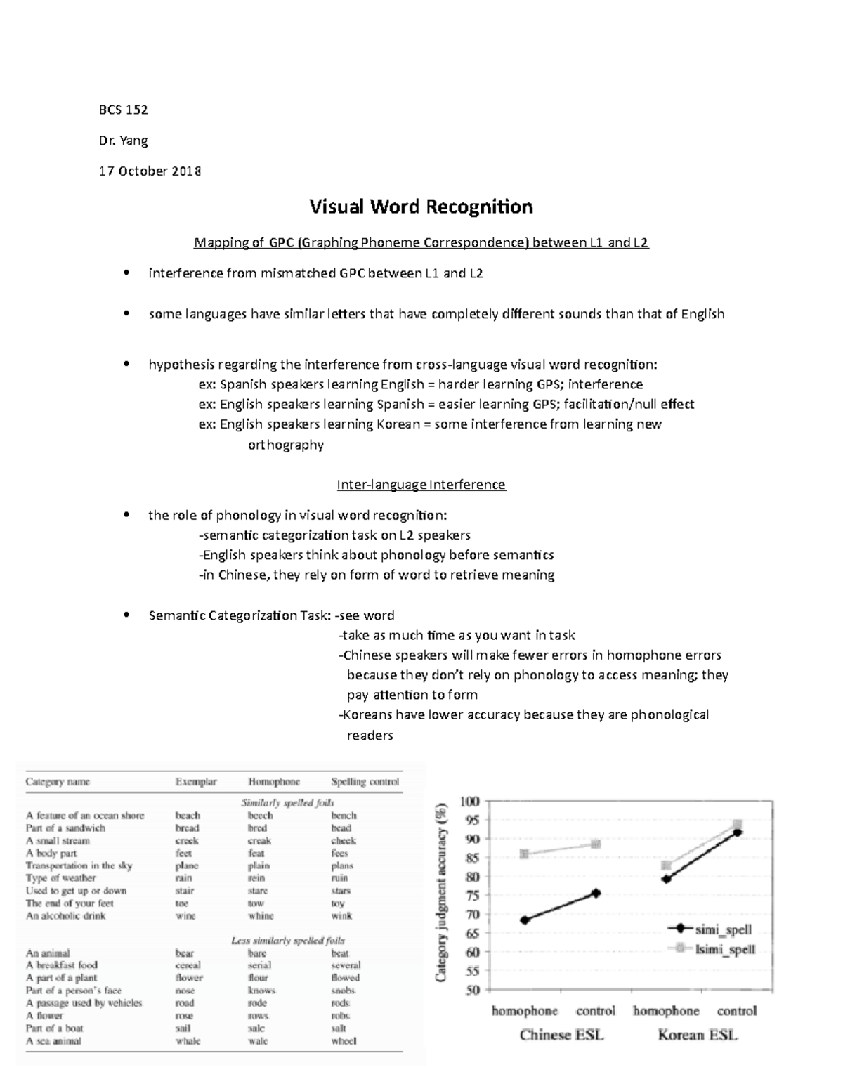 Visual Word Recognition (Cont) - BCS 152 Dr. Yang 17 October 2018 ...