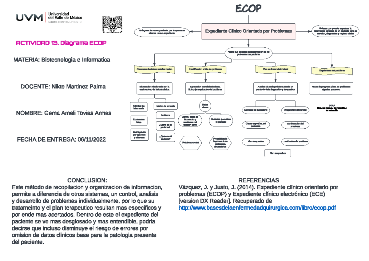 A13 Diagrama ECOP - FECHA DE ENTREGA: 06/11/ CONCLUSION: Este método de ...