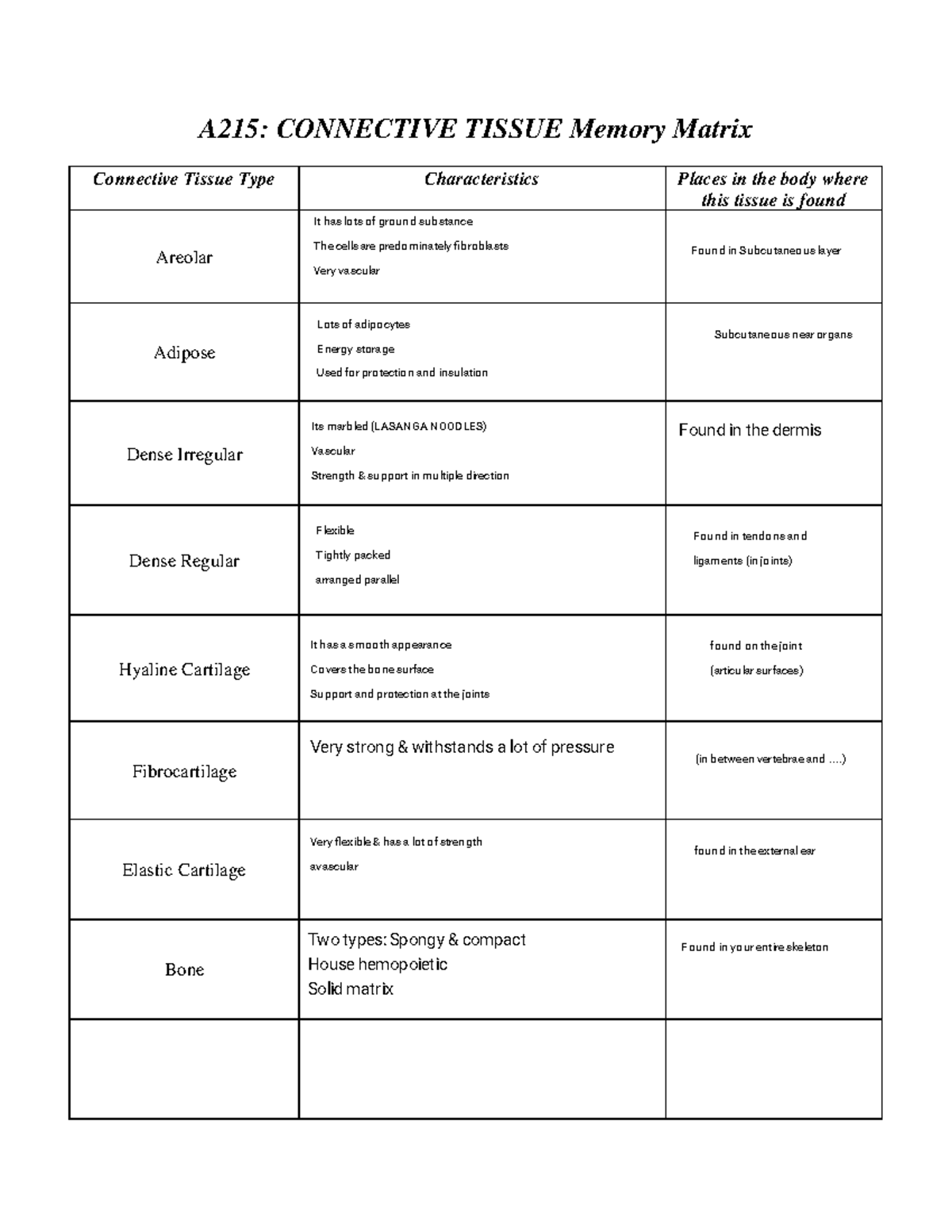 A215 - Matrix - ANAT 215 - A215: CONNECTIVE TISSUE Memory Matrix ...