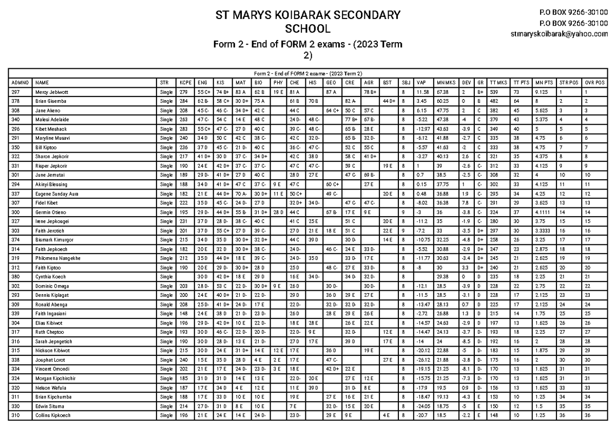 Merit-List Form 2 - End of FORM 2 exams - (2023 Term 2) 1691567966290 ...