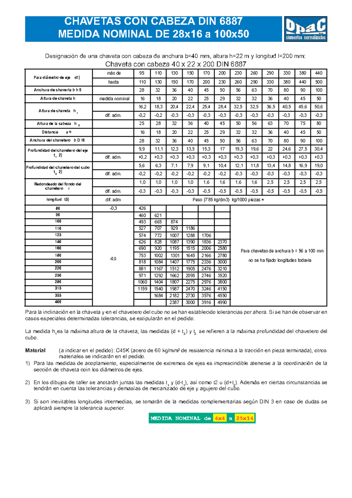 Tabla DIN 6887 chavetas - Designación de una chaveta con cabeza de ...