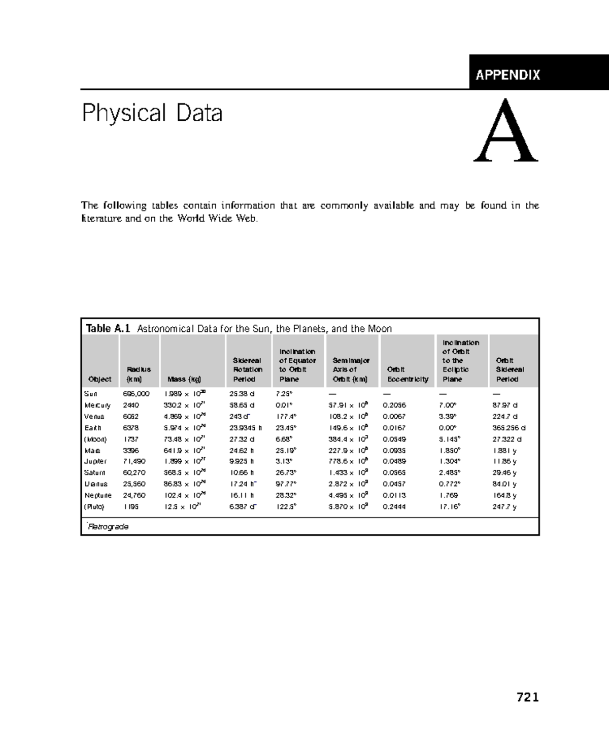 Appendix-A-Physical-Data 2014 Orbital-Mechanics-for-Engineering ...