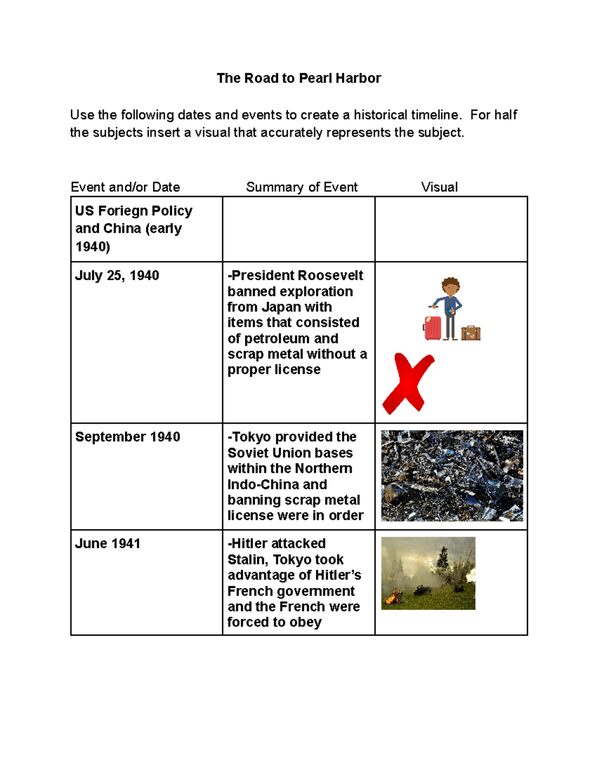 Intro to History - The Road to Pearl Harbor Use the following dates and ...