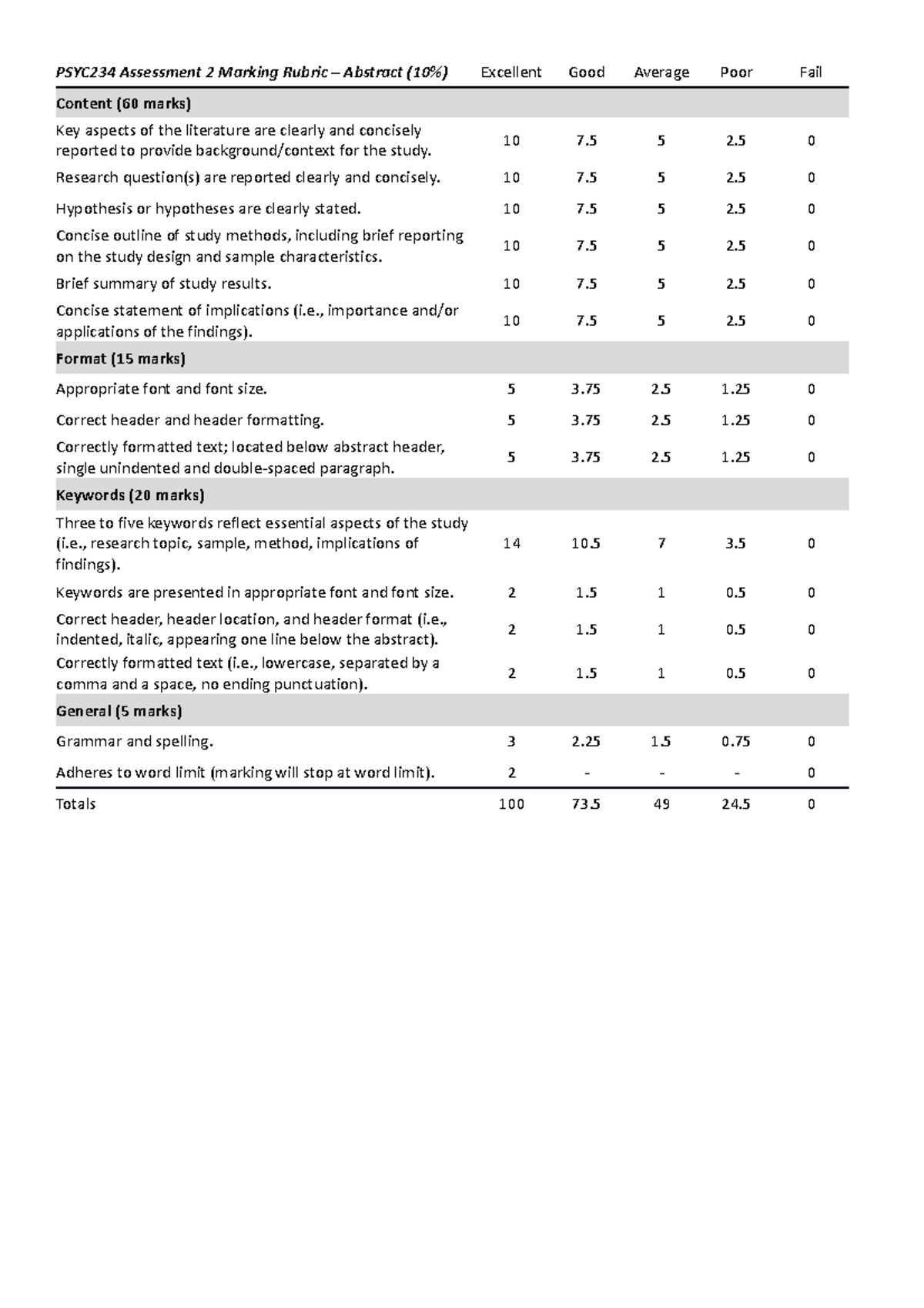 Abstract marking rubric - PSYC234 Assessment 2 Marking Rubric ...