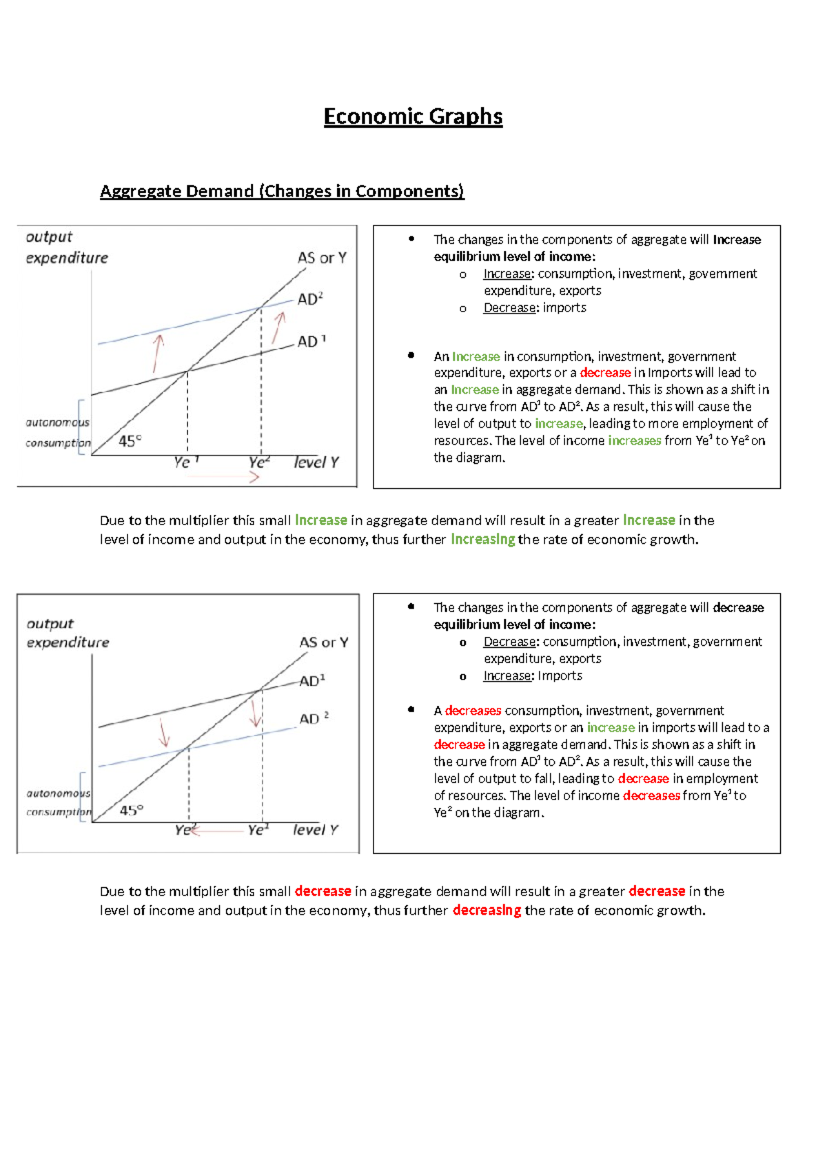 Economic Graphs - Economic Graphs Aggregate Demand (Changes in ...
