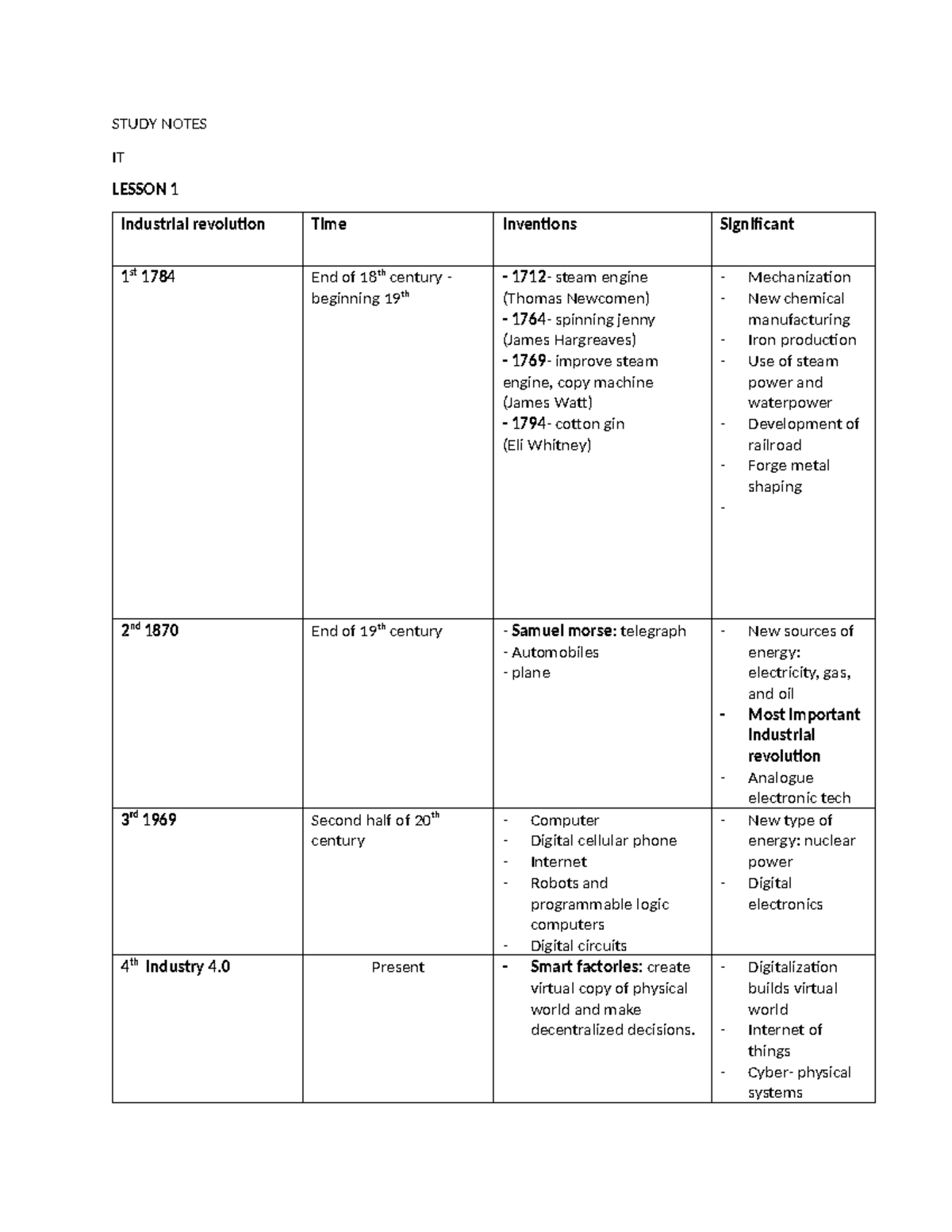 Study- Notes - ambot nimo uy - STUDY NOTES IT LESSON 1 Industrial ...