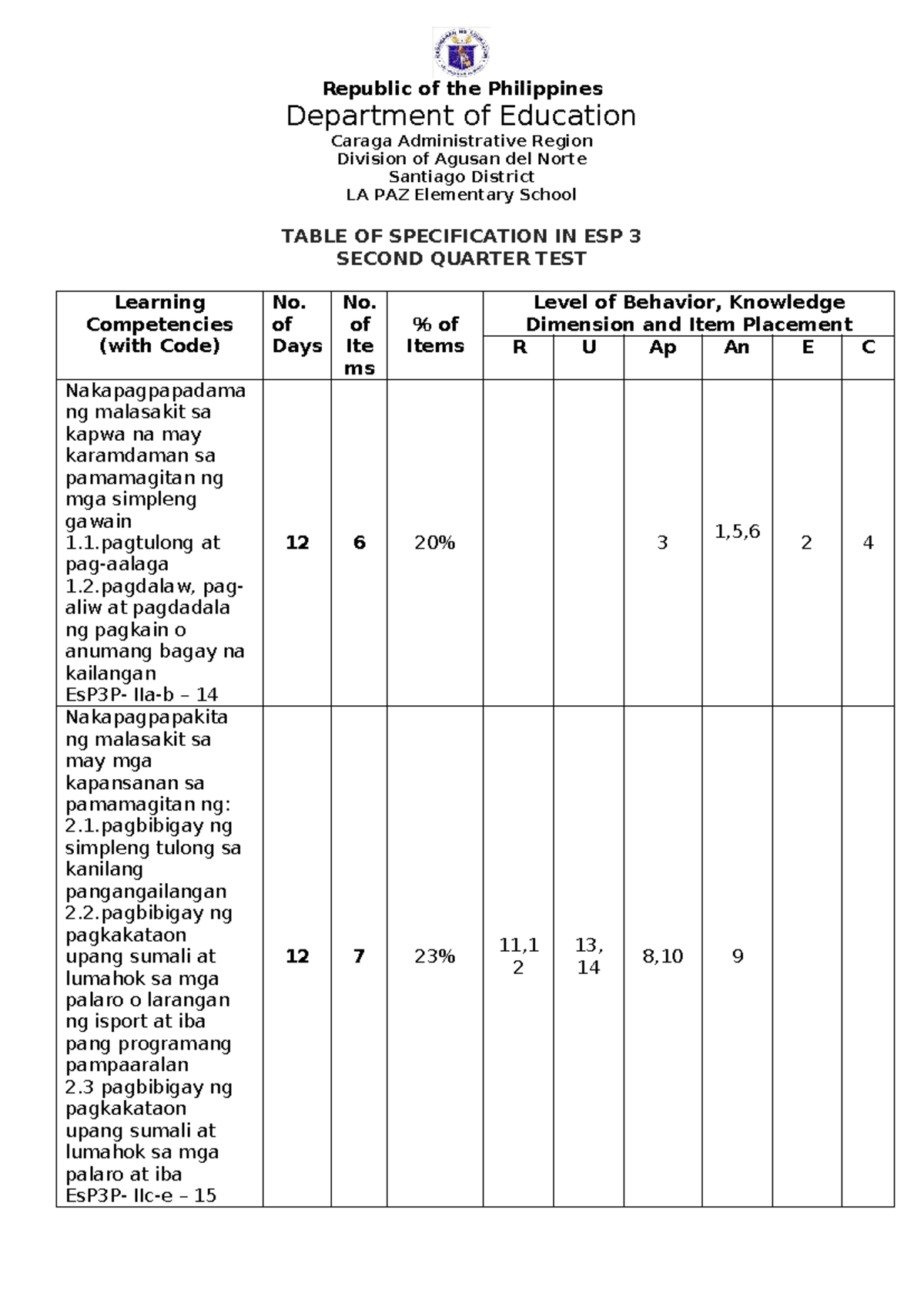 ESP-3 2nd-Q PT - this is a periodical test - Republic of the ...