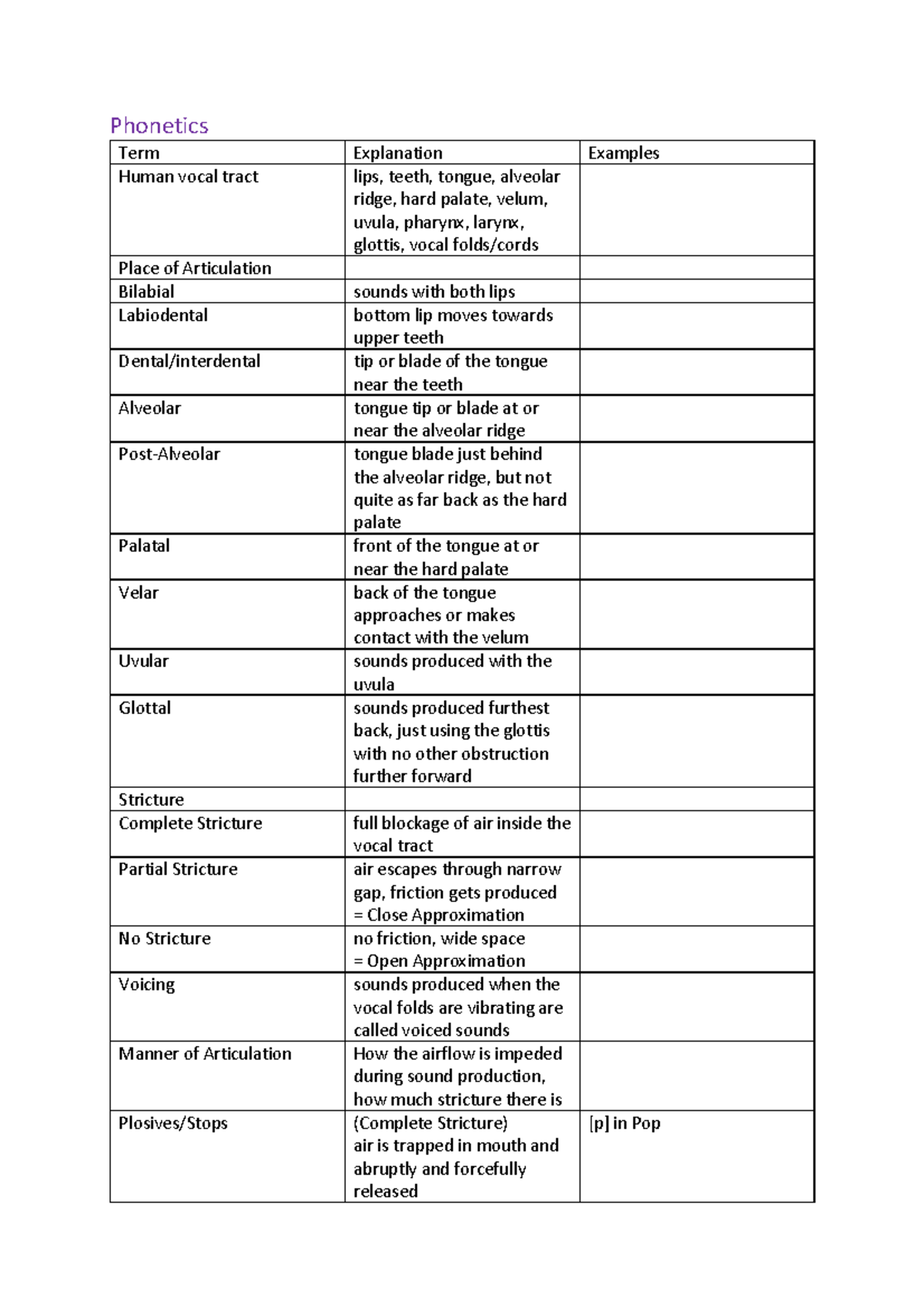 LING 101 Phonetics:Phonology - Phonetics Term Explanation Examples ...
