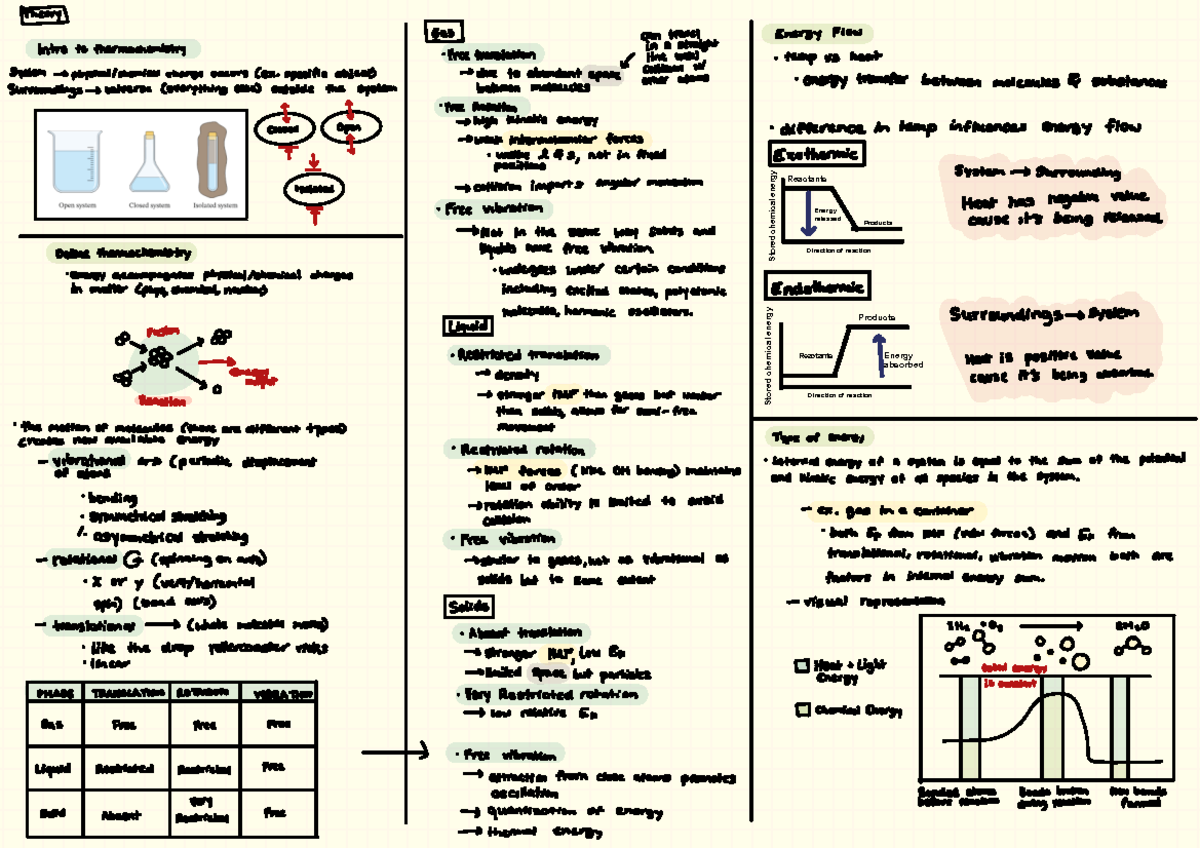 SCH4U thermochem notes - Reactants Stored chemical energy Direction of ...