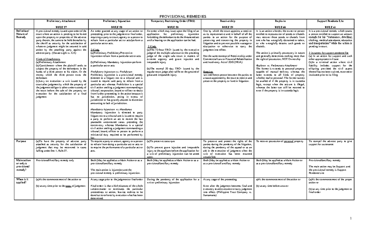 Provisional-Remedies-Outline - Preliminary Attachment RULE 57 ...