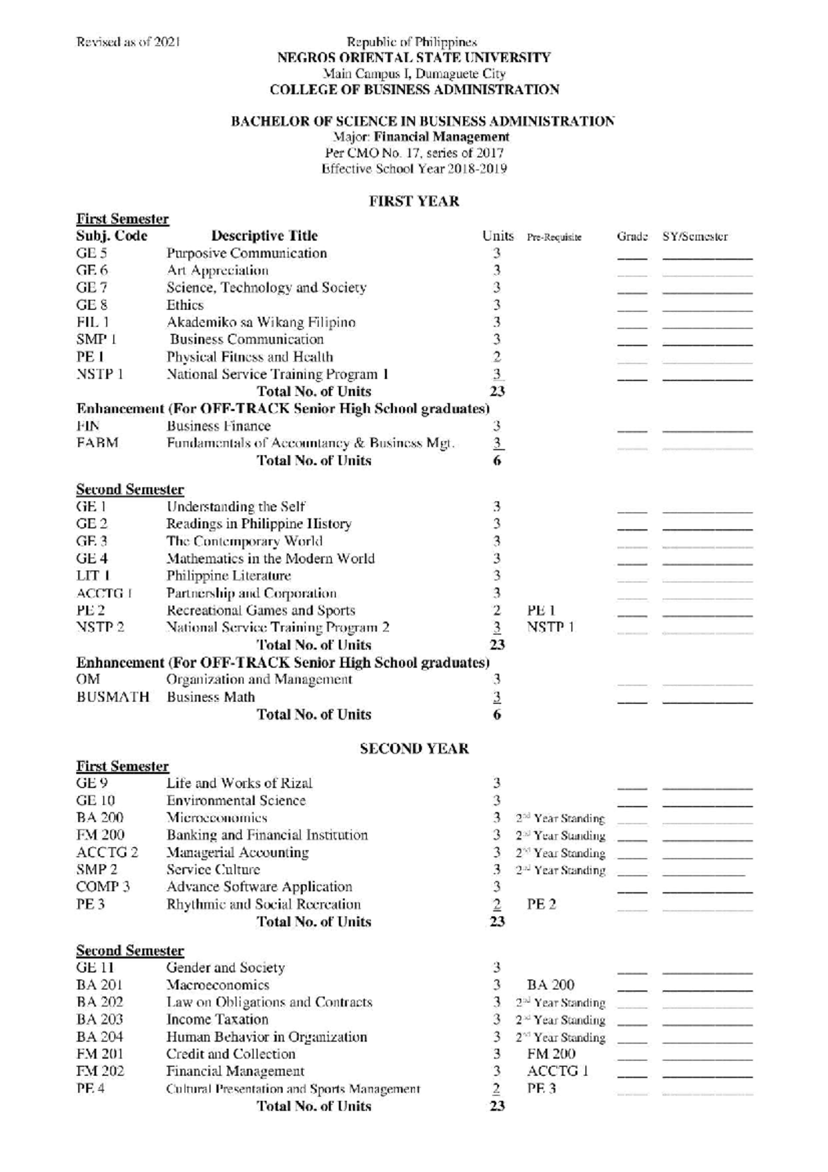 BSBA FM Page 1 - Hi hhfjskejjcjsjdkcjsjfjxjsje - Bachelors of Science ...