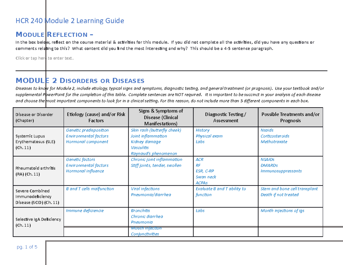 HCR 240 Module 2 Learning Guide - MODULE REFLECTION – In the box below ...