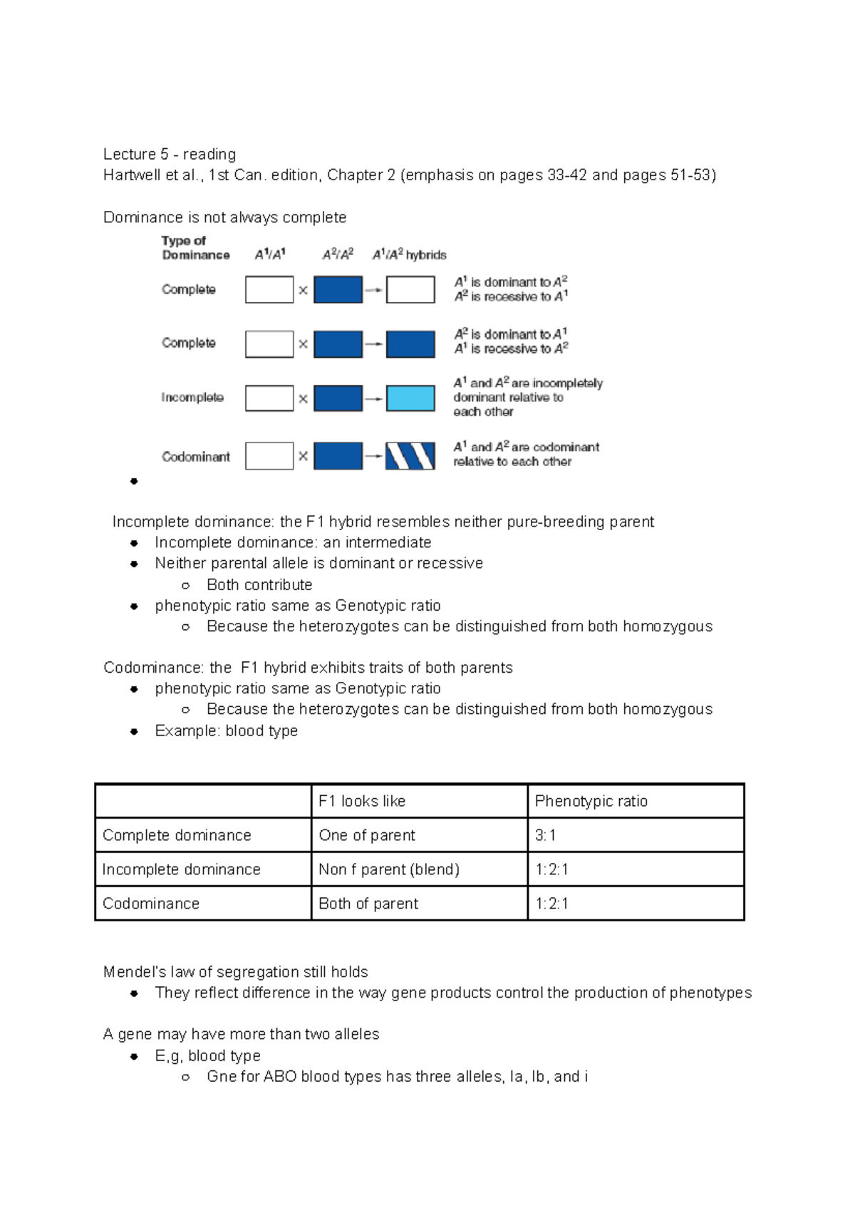 HMB265 Reading Notes Lecture 5 - reading - Lecture 5 - reading Hartwell ...