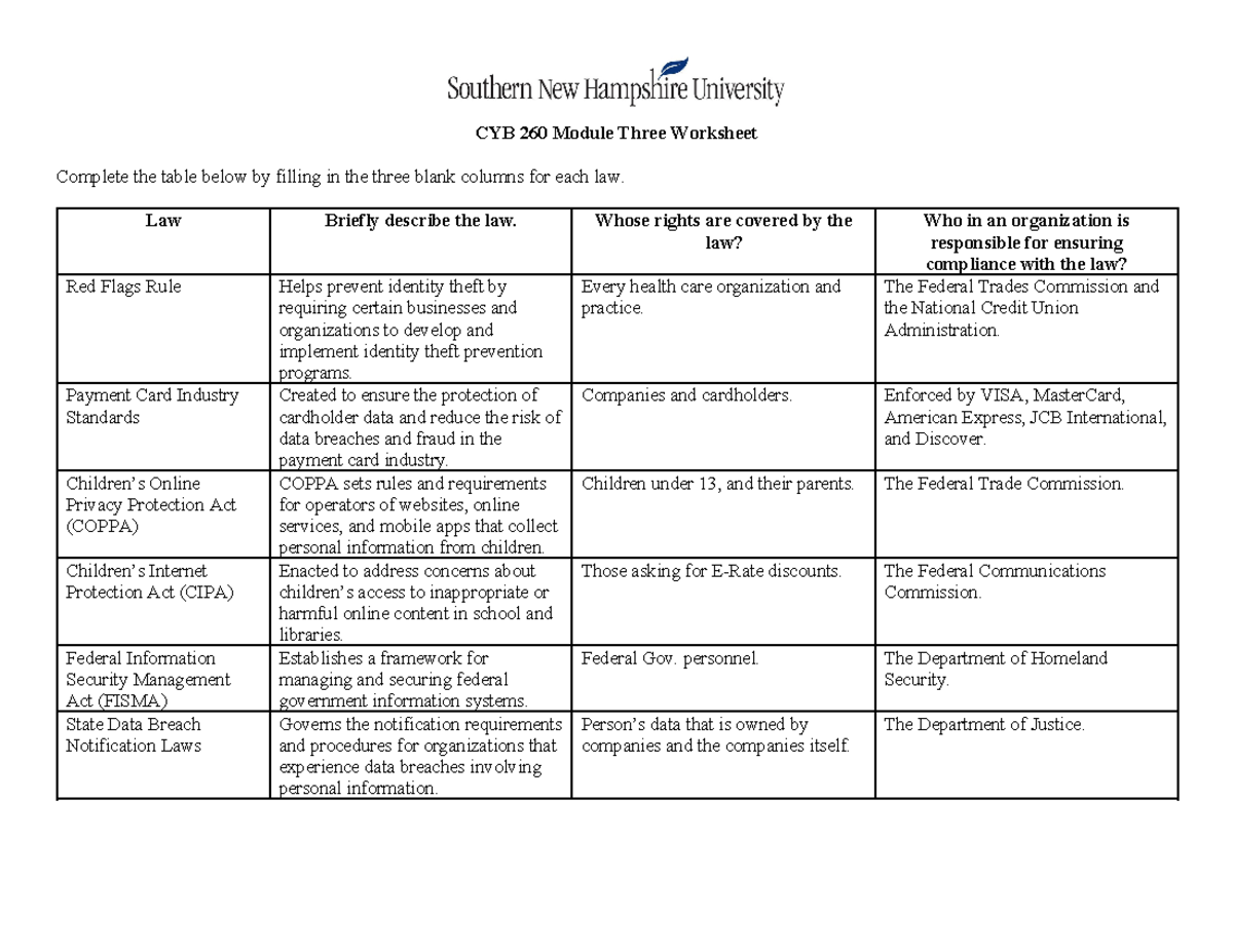 CYB 260 Module Three Worksheet - CYB 260 Module Three Worksheet ...